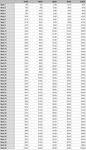 How to Start a Travel Fund in Under 5 Minutes ( September 2022)